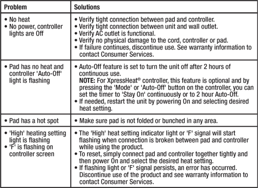 Troubleshooting for Sunbeam® heating pads and wraps that are fully ...