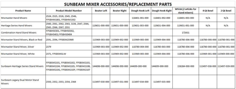 Which parts or accessories go with my Sunbeam® Mixer?
